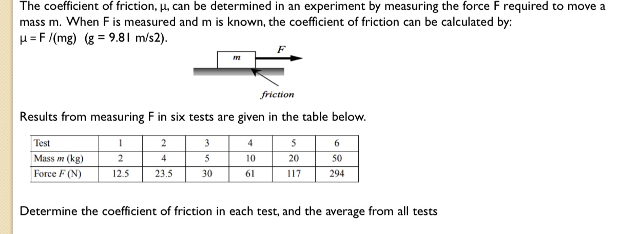 Solved The coefficient of friction, mu, can be determined in | Chegg.com