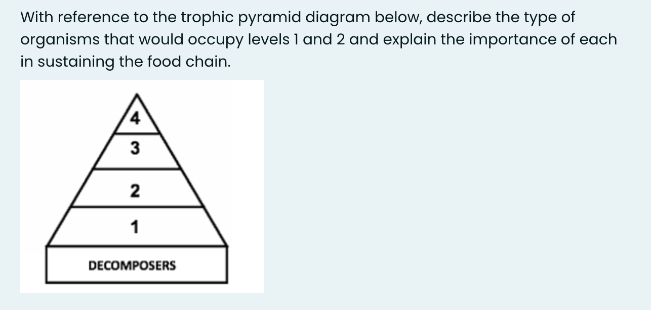 Solved With reference to the trophic pyramid diagram below, | Chegg.com