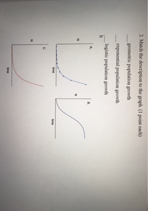 Solved 2. Match the description to the graph. (I point each) | Chegg.com