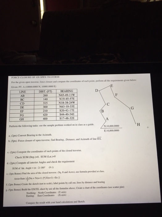 Solved For the given open transverse force closure and | Chegg.com