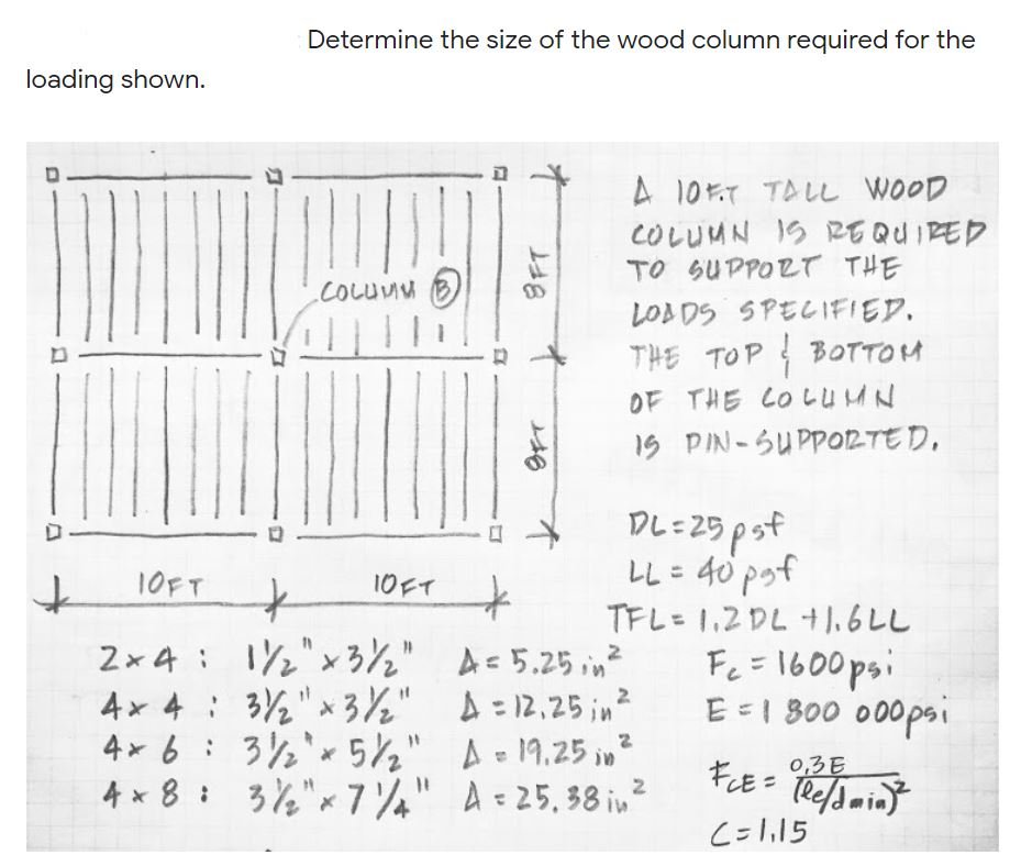 Determine the size of the wood column required for | Chegg.com