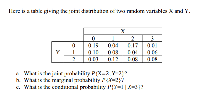 Solved Here is a table giving the joint distribution of two | Chegg.com
