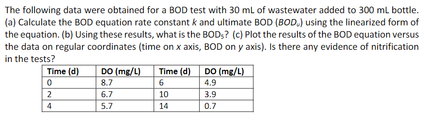 Solved The following data were obtained for a BOD test with | Chegg.com