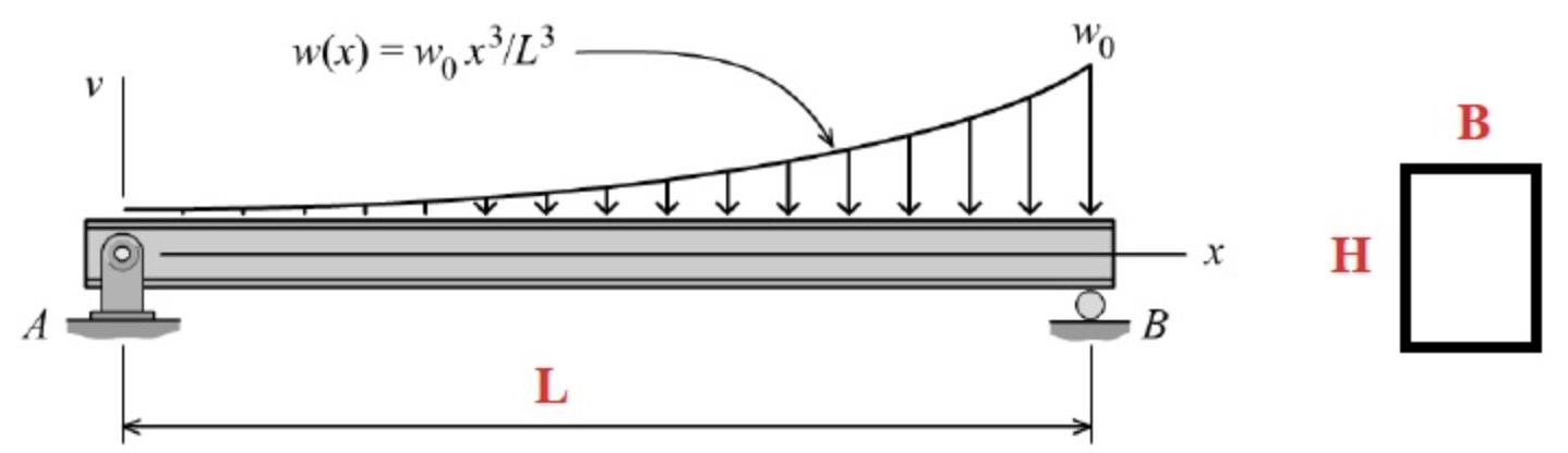 Solved A rectangular cross-section beam is subjected to a | Chegg.com