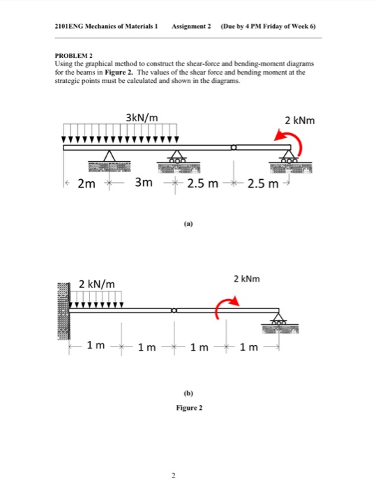 Solved 2101ENG Mechanics of Materials I Assignment 2 0Due by | Chegg.com
