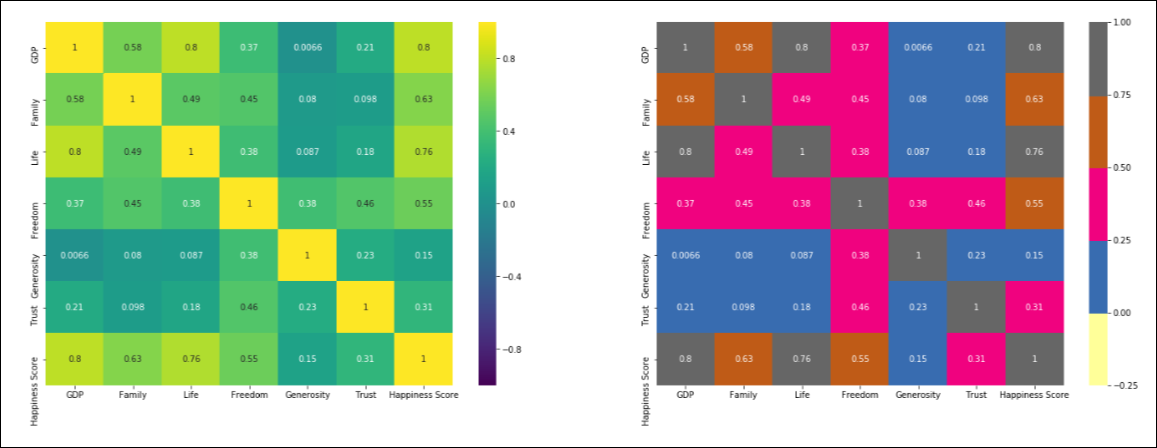Solved I was doing data analysis for world happiness data | Chegg.com