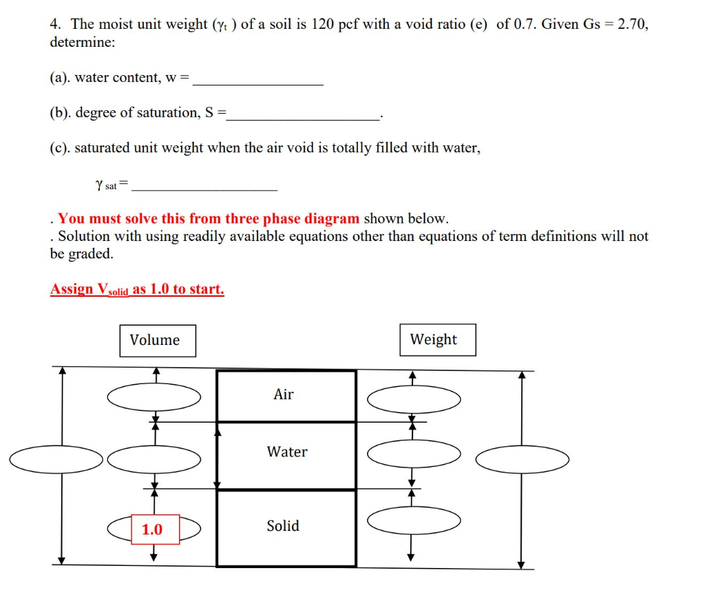 Solved 4. The moist unit weight (Yt) of a soil is 120 pcf | Chegg.com