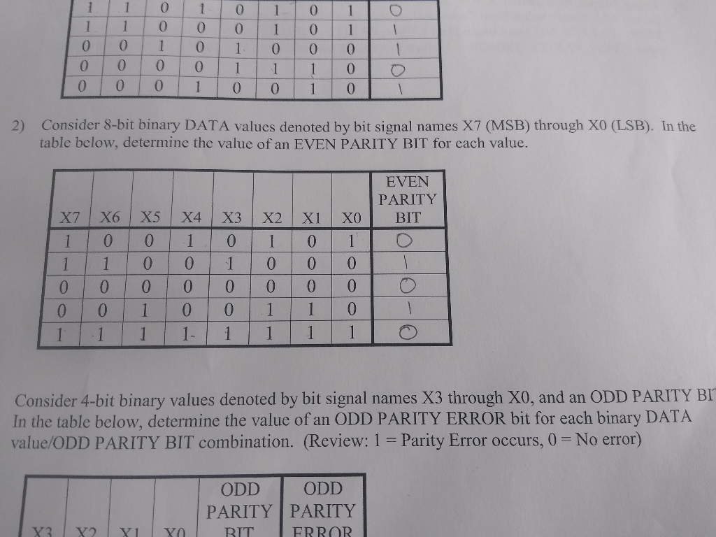 Using 2-input XOR/XNOR gates draw the logic diagram | Chegg.com