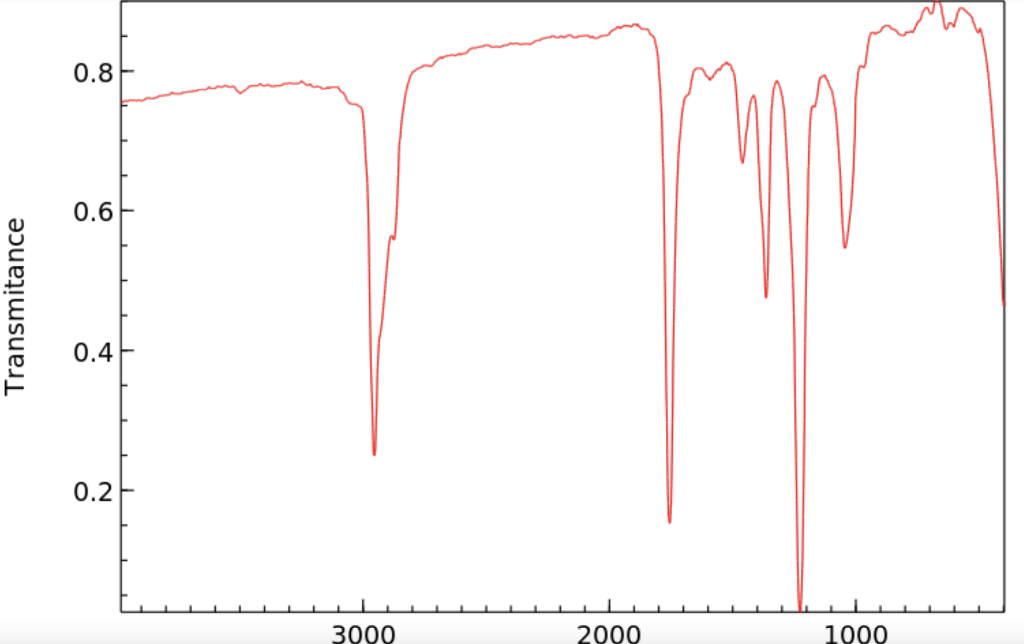 Solved Give the approximate locations in cm-1 of | Chegg.com
