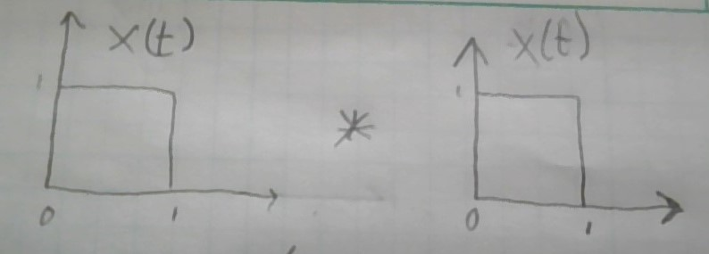 Solved Calculate the linear convolution of two DT | Chegg.com