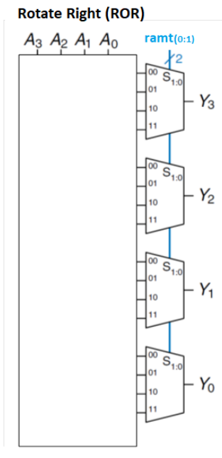 Solved Below you will implement a right rotator. The output, | Chegg.com