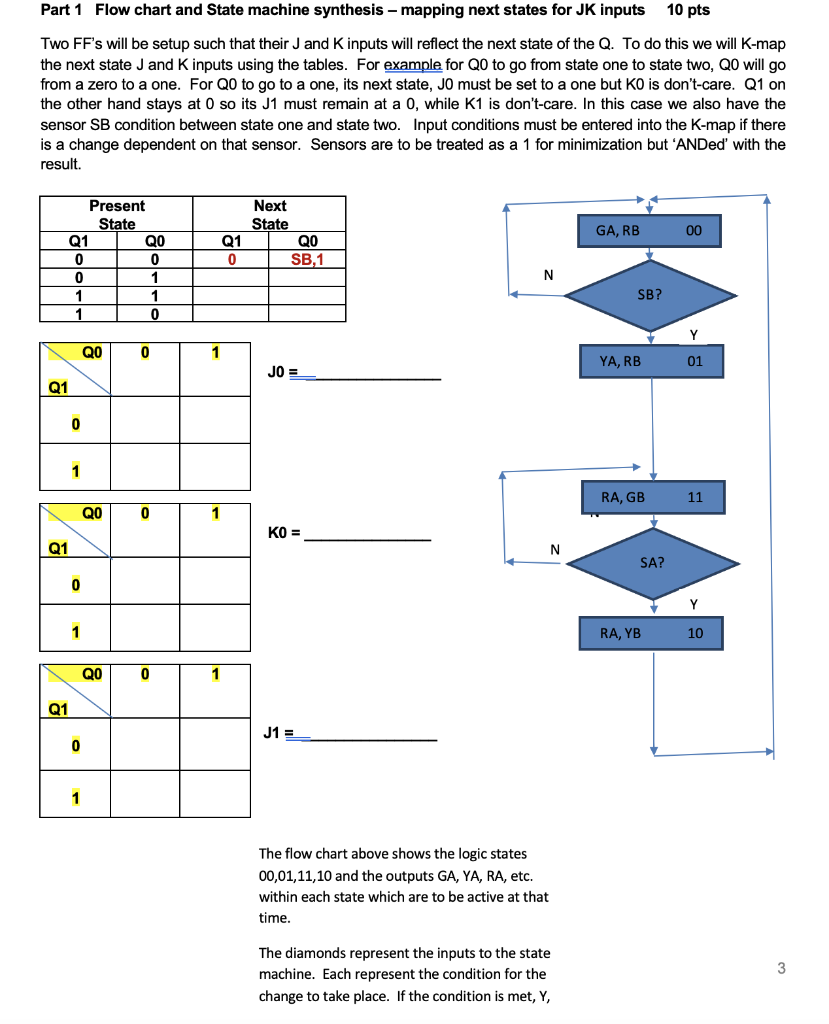 Solved Part 1 Flow chart and State machine synthesis – | Chegg.com