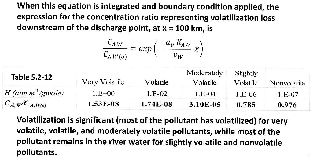 Solved Problem 1. Volatilization of Species A from a River | Chegg.com