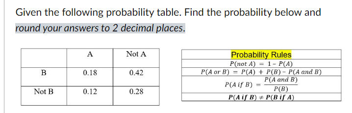 Solved Given the following probability table. Find the | Chegg.com
