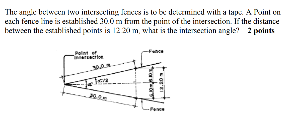 Solved The angle between two intersecting fences is to be | Chegg.com