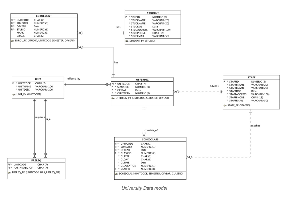 Solved 8 3 2 Part B Retrieving Data From Multiple Tables Chegg