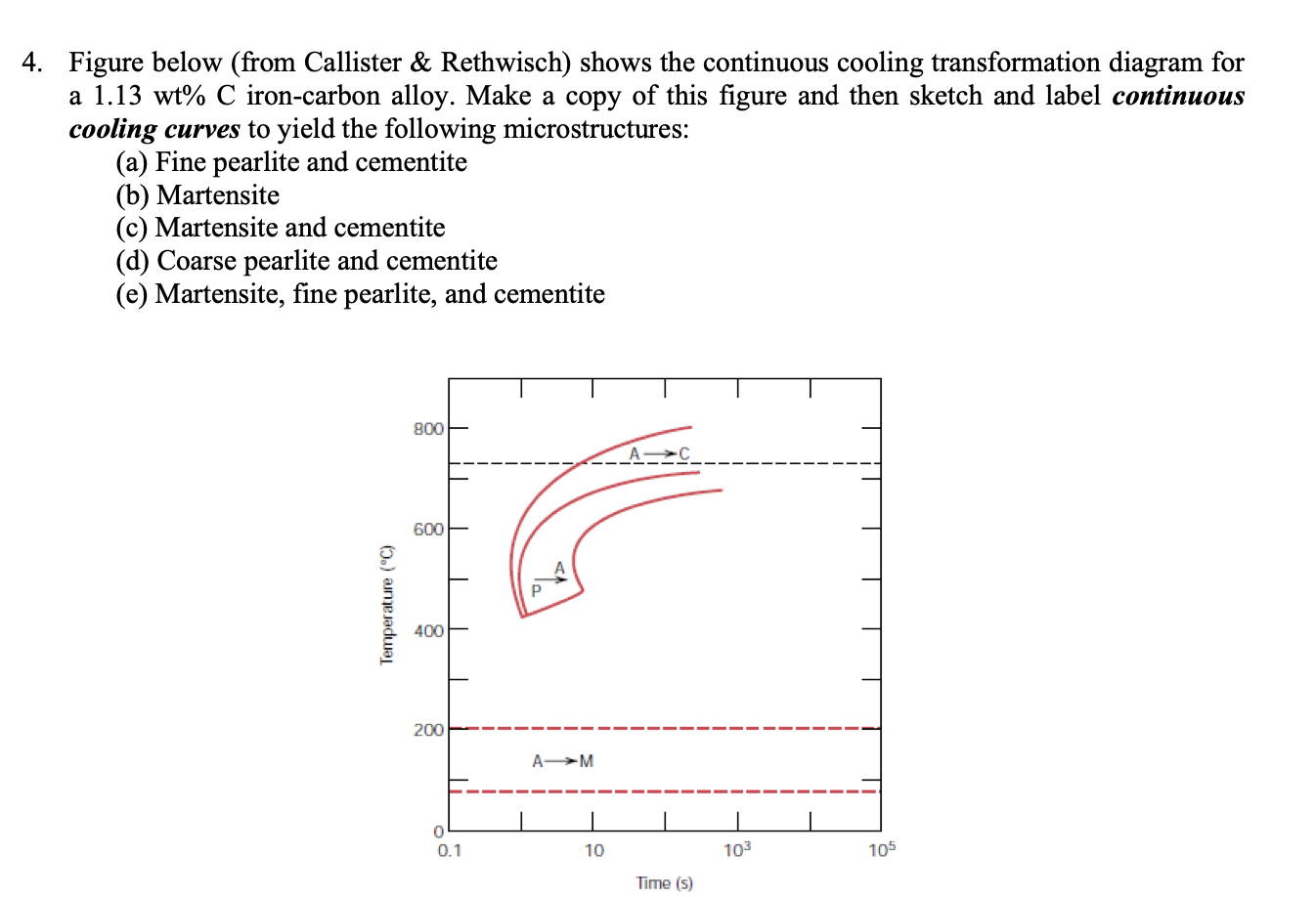 Solved Figure below (from Callister & Rethwisch) ﻿shows the | Chegg.com
