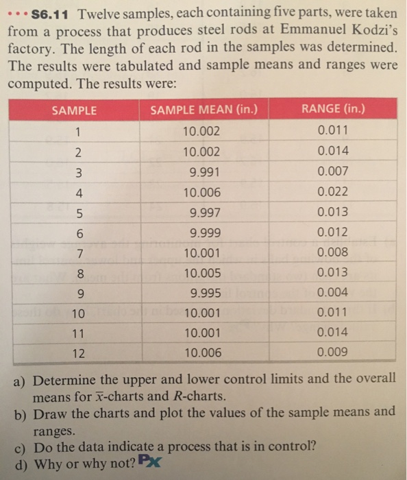 Solved .S6.11 Twelve samples, each containing five parts, | Chegg.com