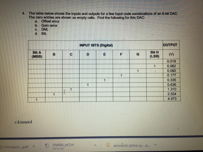 4. The table below shows the inputs and outputs for a | Chegg.com