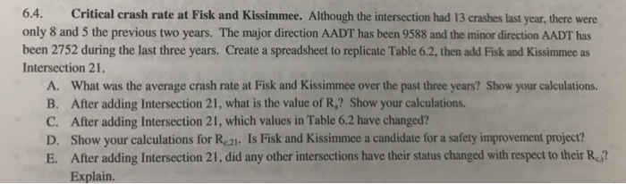 6.4. Critical crash rate at Fisk and Kissimmee. | Chegg.com