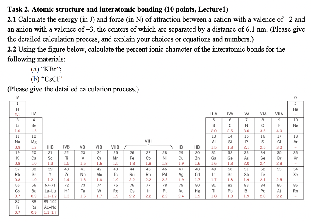 Solved Task 2. Atomic structure and interatomic bonding (10 | Chegg.com