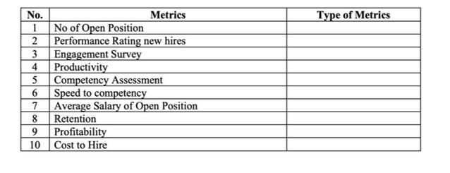 Solved Identify the type of metric (eg Efficiency Metrics, | Chegg.com