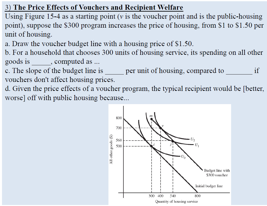 Solved 3) The Price Effects of Vouchers and Recipient | Chegg.com