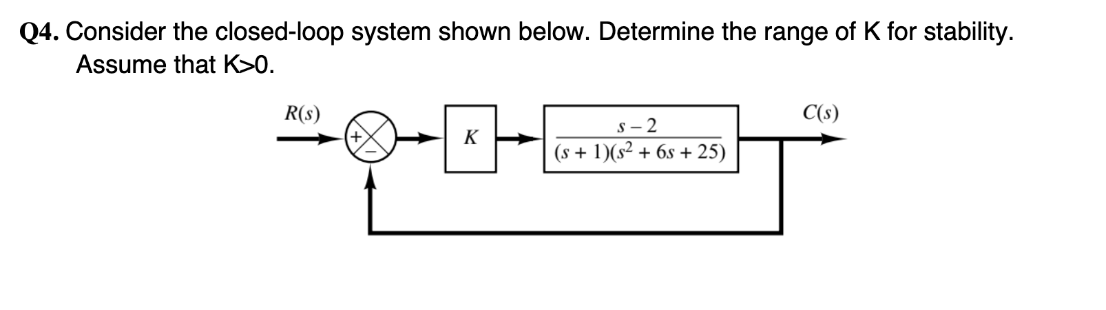 Solved Q4. Consider the closed-loop system shown below. | Chegg.com