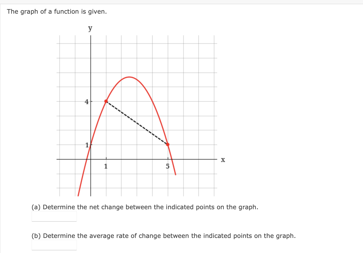 Solved The graph of a function is given. (a) Determine the | Chegg.com Solved The graph of a function is given. (a) Determine the | Chegg.com