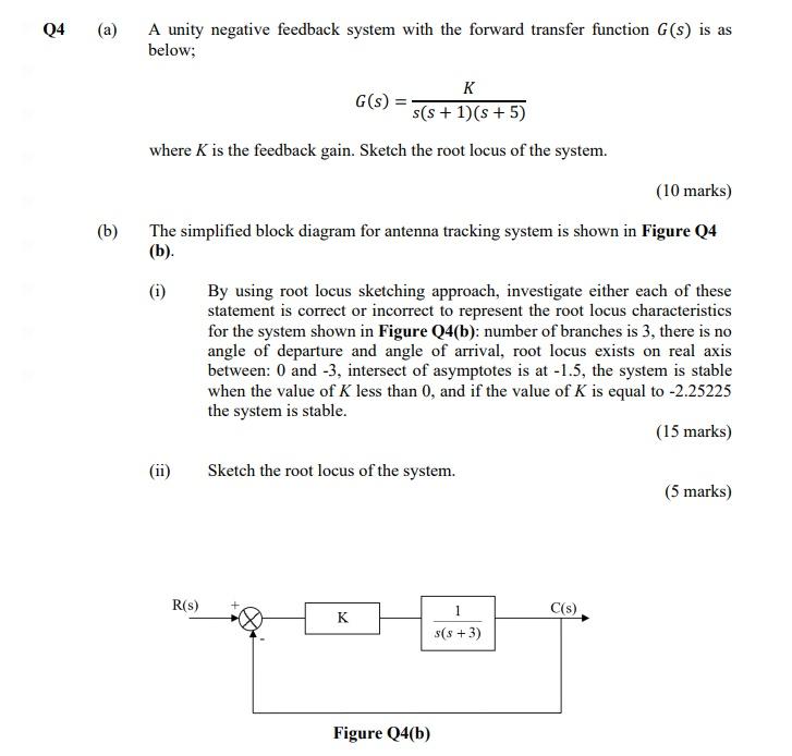 Solved Q4 (a) A unity negative feedback system with the | Chegg.com