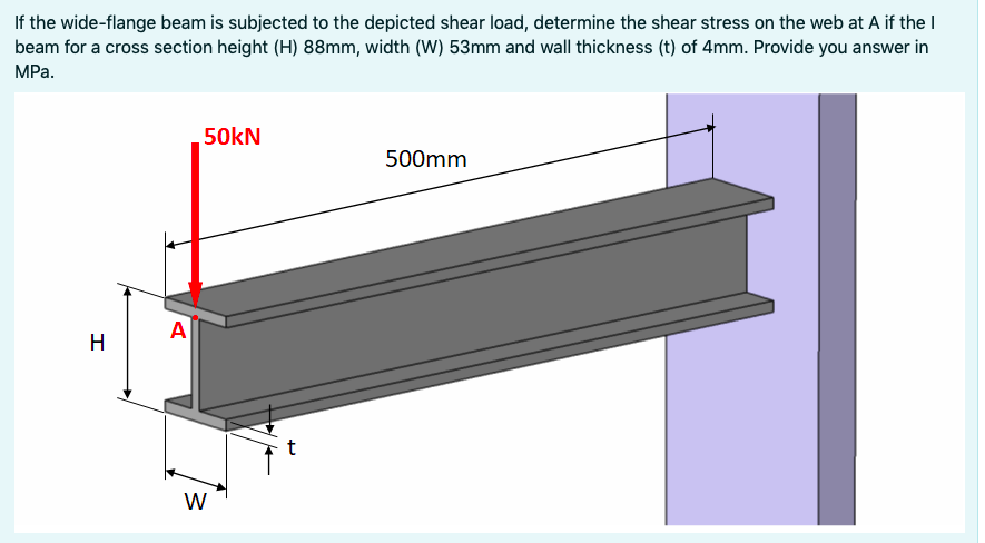 Solved If the wide-flange beam is subjected to the depicted | Chegg.com