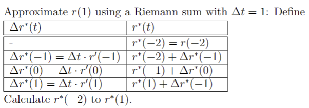 Solved Let r(t) = t2 − 2, 2t, sin(\pi t) .Approximate r(1) | Chegg.com Solved Let r(t) = t2 − 2, 2t, sin(\pi t) .Approximate r(1) | Chegg.com