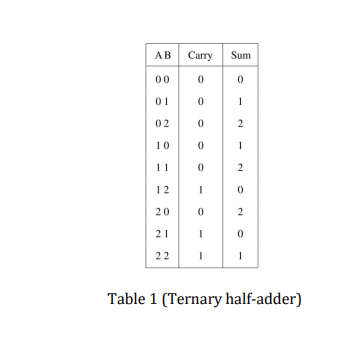 Solved Q1: (3 points) Perform the following operations | Chegg.com
