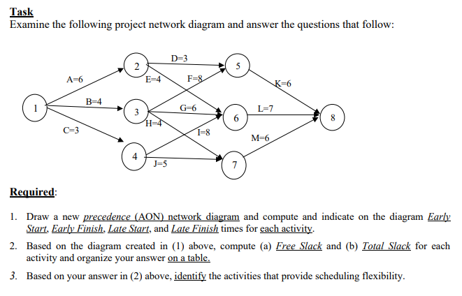 Solved Task Examine the following project network diagram | Chegg.com