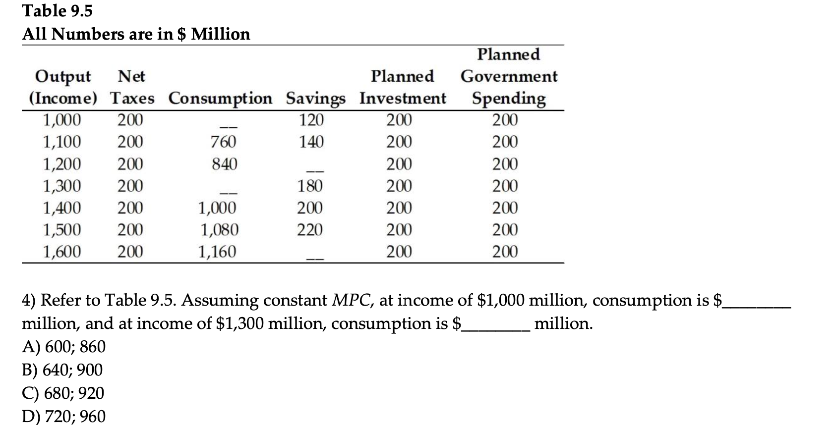 Solved Table 9.5All Numbers are in $ MillionRefer to Table | Chegg.com