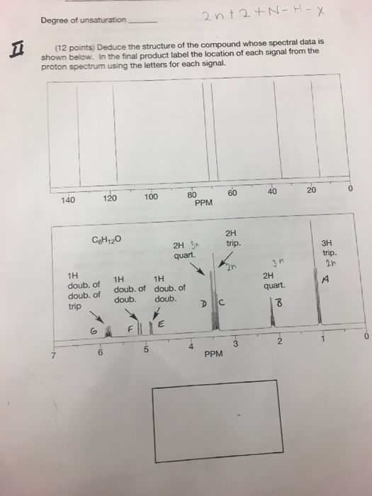 Solved Deduce the structure of the compound whose spectral | Chegg.com