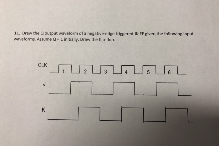 Solved 11. Draw the Q output waveform of a negative-edge | Chegg.com