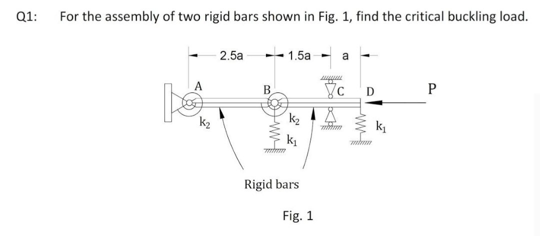 Solved Q1: For the assembly of two rigid bars shown in Fig. | Chegg.com