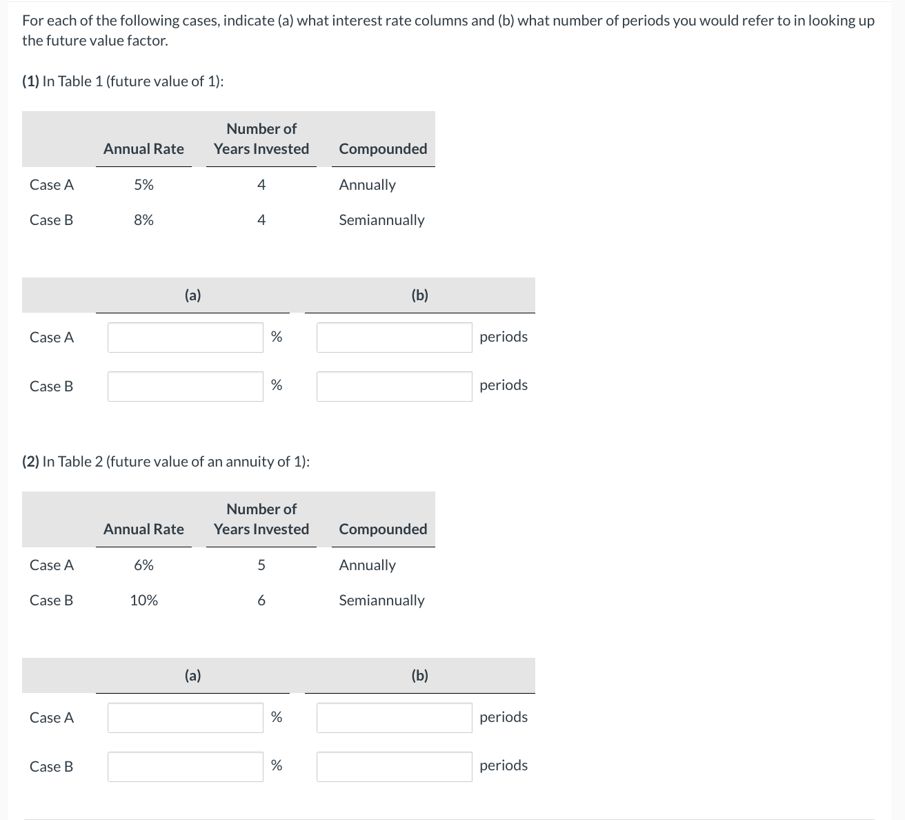Solved For each of the following cases, indicate (a) ﻿what | Chegg.com