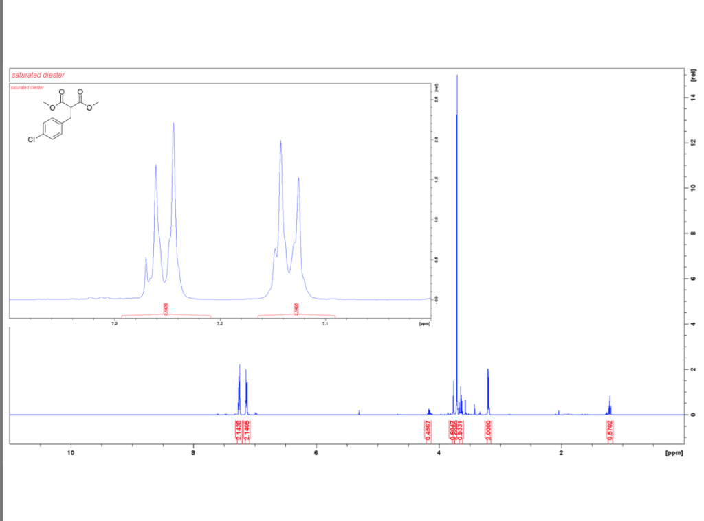 Solved here is the Hydrogen NMR spectra for a saturated | Chegg.com
