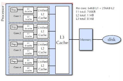 Solved Answer ASAP! Problem: For Intel Core i7-965 | Chegg.com