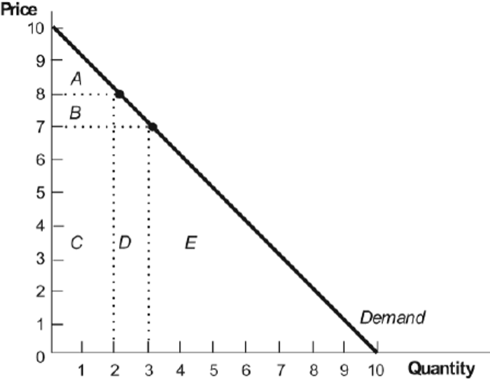 Solved 91. Decreasing cost industries have supply curves | Chegg.com