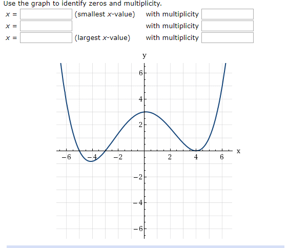 Solved Use the graph to identify zeros and multiplicity. | Chegg.com