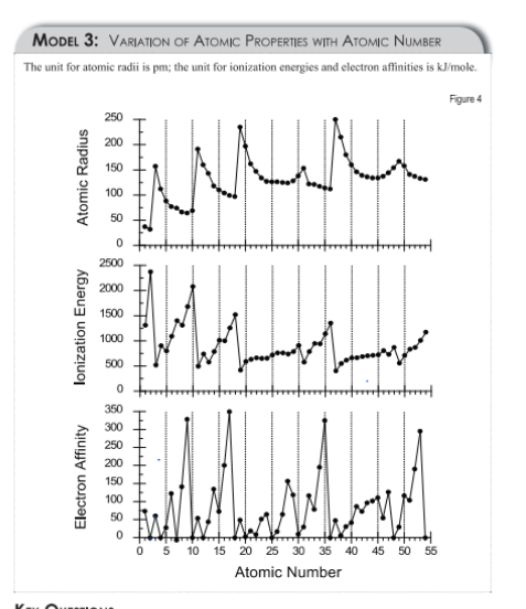 Solved Do additional protons tend to increase or decrease | Chegg.com