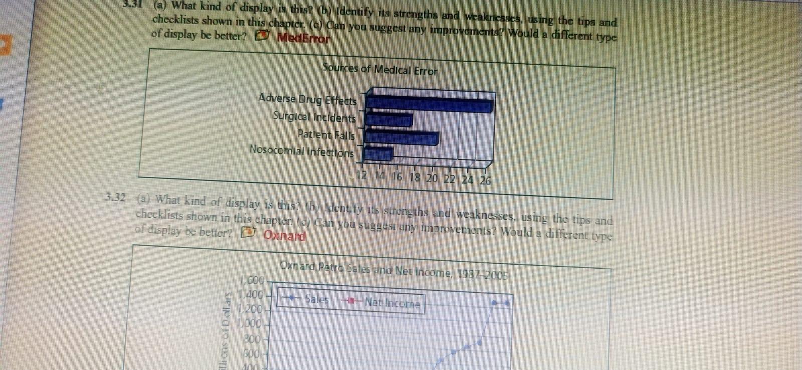 Solved 3.31 (a) What kind of display is this? b) Identify | Chegg.com