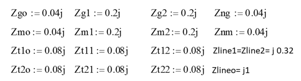 Solved Go back to the SLG fault example in Meeting 17. | Chegg.com