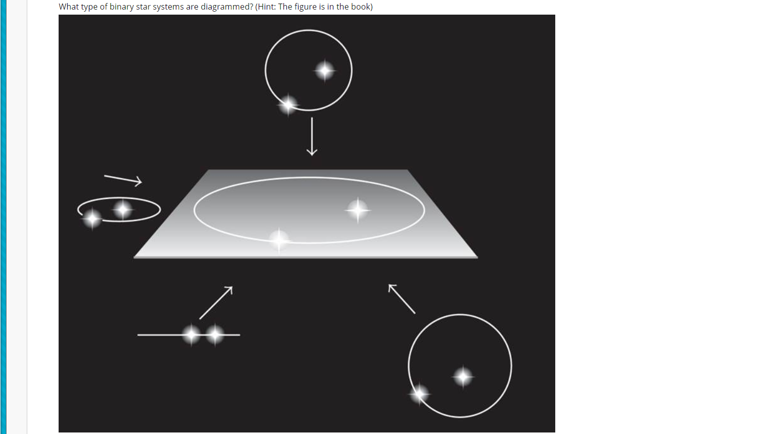 Solved What Type Of Binary Star Systems Are Diagrammed Chegg