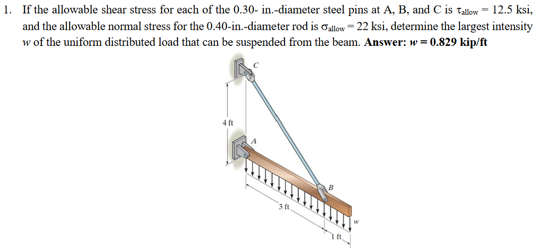 Solved If the allowable shear stress for each of the 0.30- | Chegg.com