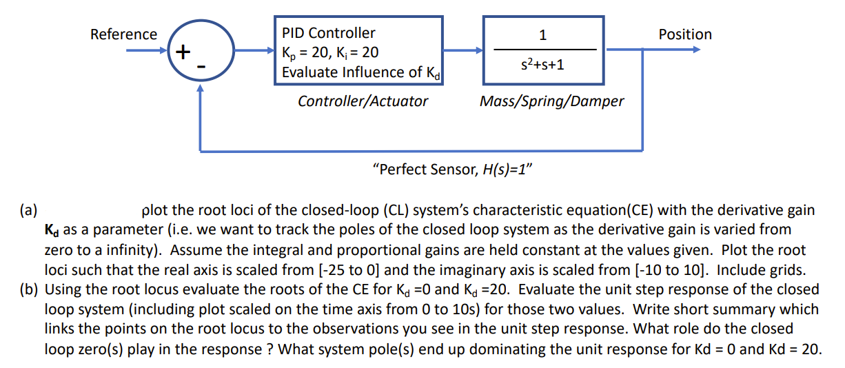 Solved Reference 1 Position + PID Controller Kp = 20, K; = | Chegg.com