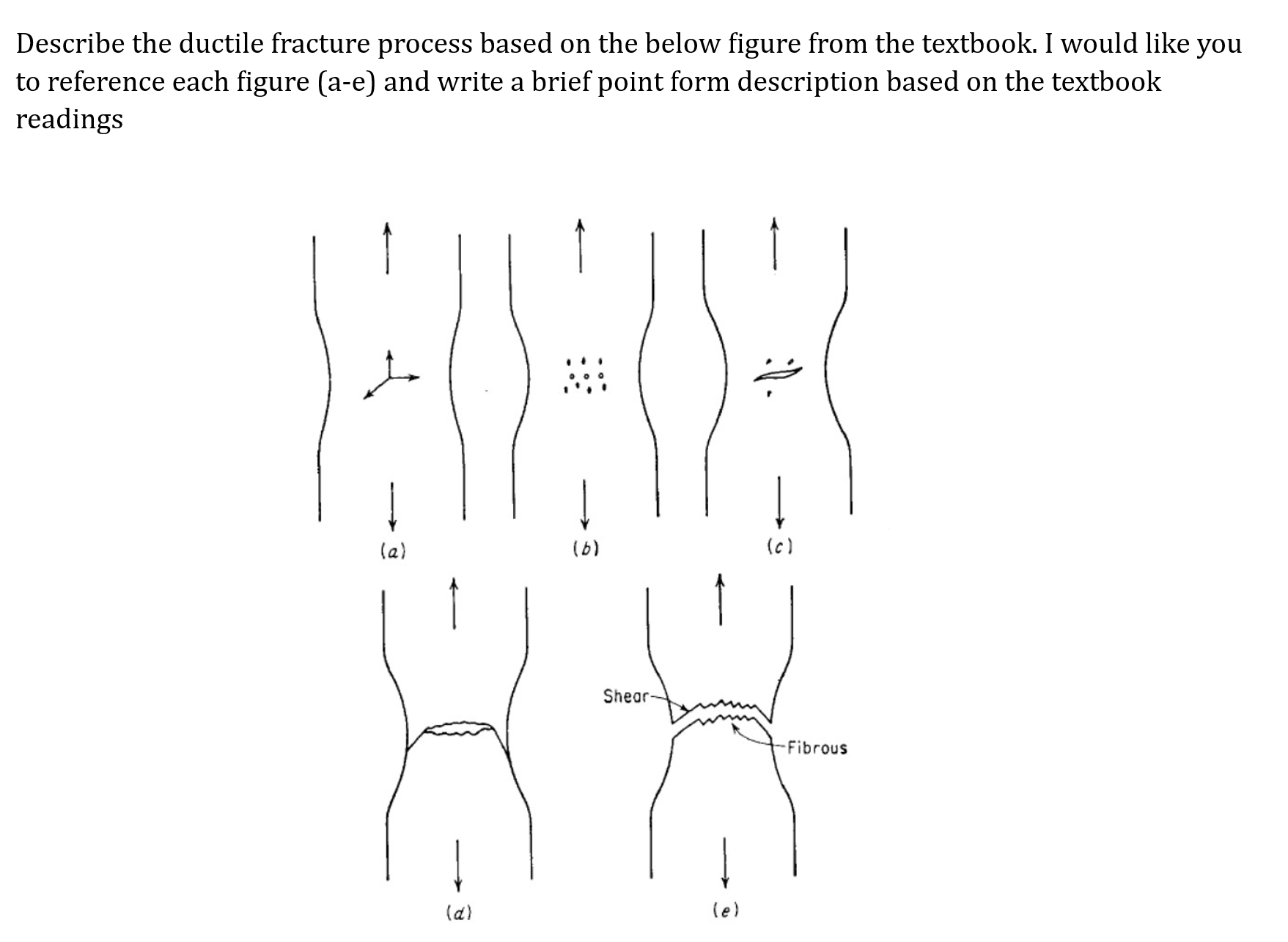 Solved Describe The Ductile Fracture Process Based On The